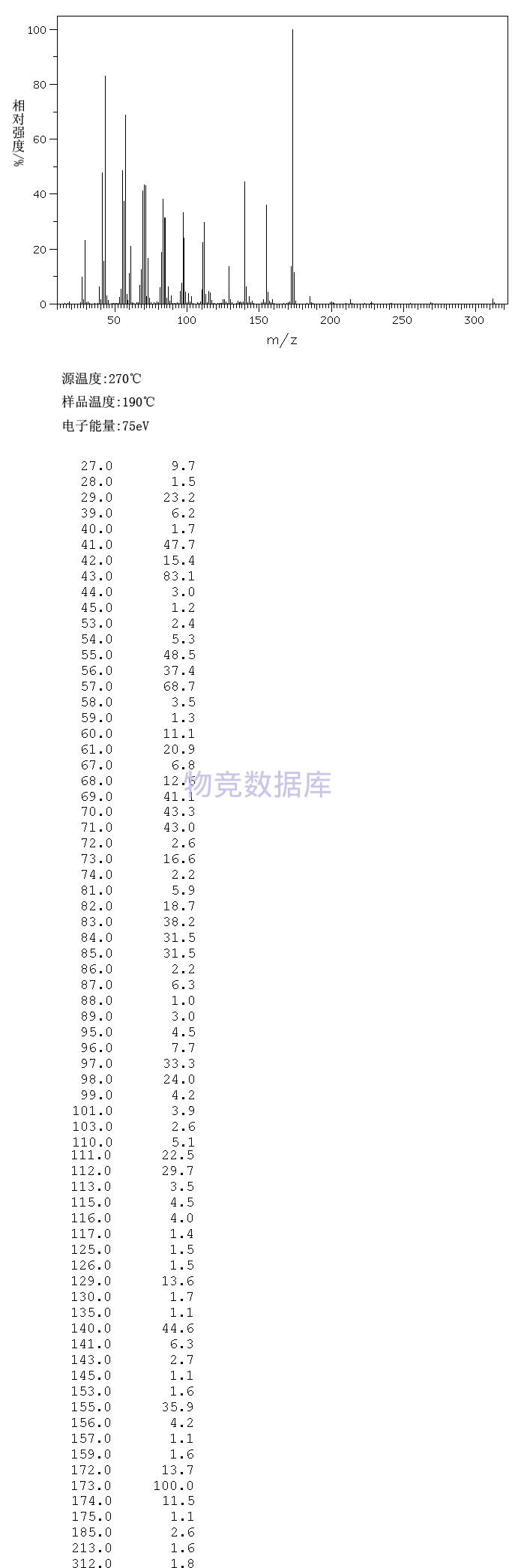 癸酸酯decyl Decanoate1654 86 0参数,分子结构式,图谱信息 物竞化学品数据库 专业、全面的化学品基础数据库