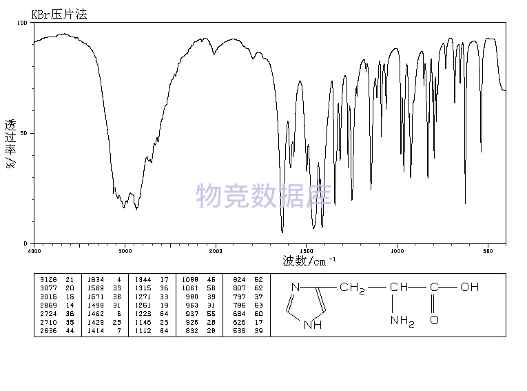 L 组氨酸l Histdine71 00 1参数,分子结构式,图谱信息 物竞化学品数据库 专业、全面的化学品基础数据库