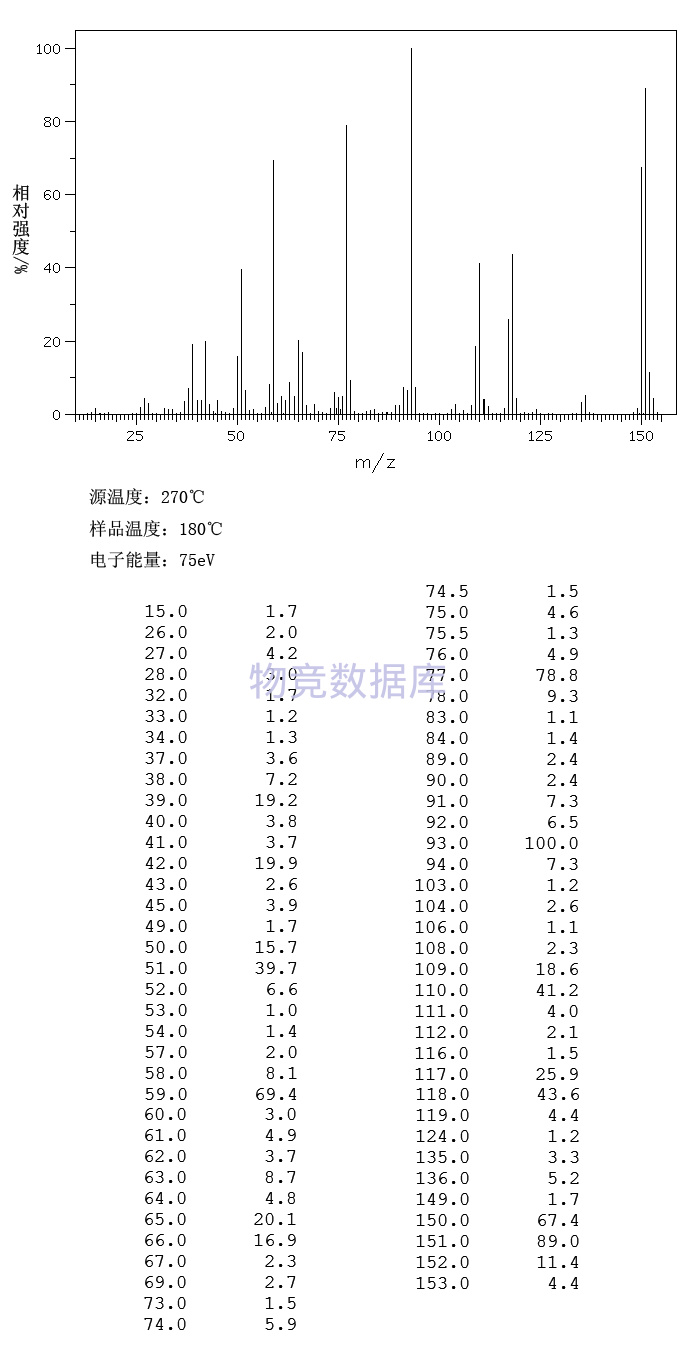 硫代乙酰苯胺thioacetanilide637 53 6参数,分子结构式,图谱信息 物竞化学品数据库 专业、全面的化学品基础数据库