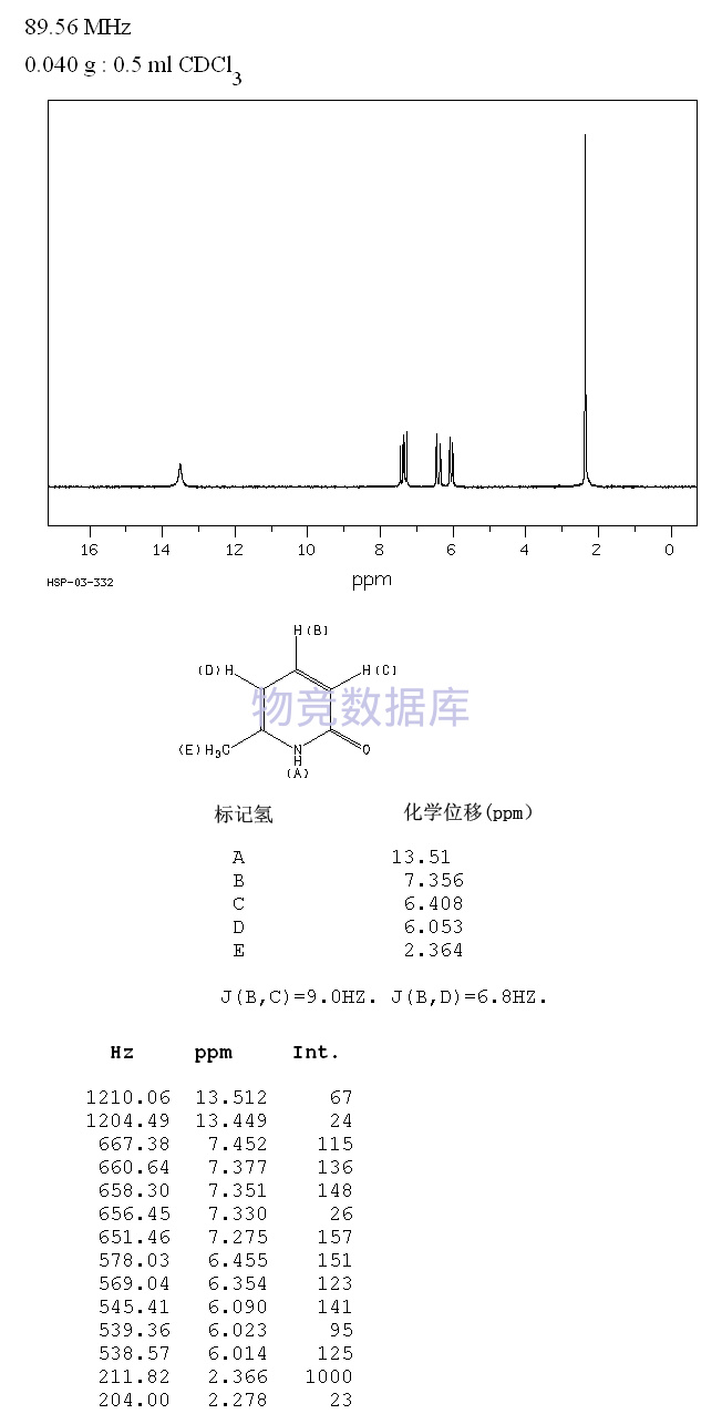 2 羟基 6 甲基吡啶2 Hydroxy 6 Methylpyridine3279 76 3参数,分子结构式,图谱信息 物竞化学品