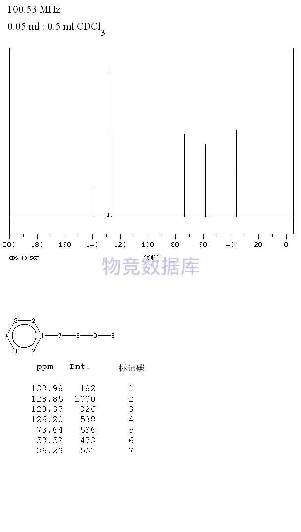 甲基苯乙基醚2 Phenylethyl Methyl Ether3558 60 9参数,分子结构式,图谱信息 物竞化学品数据库 专业