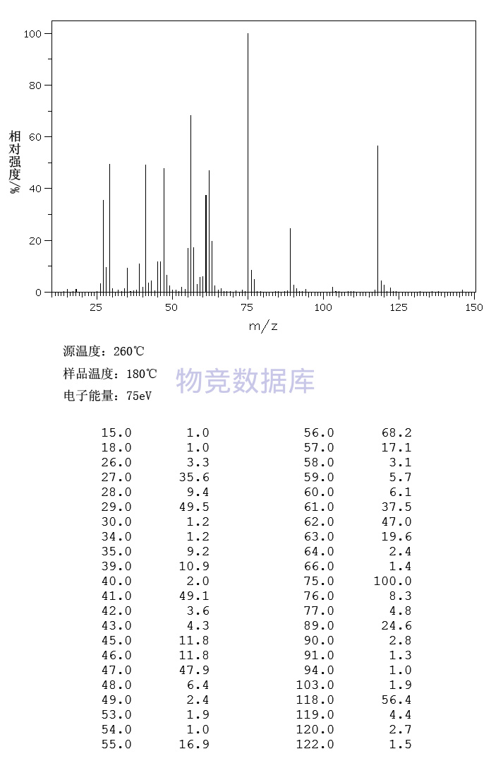丁基乙基硫醚butyl Ethyl Sulfide638 46 0参数,分子结构式,图谱信息 物竞化学品数据库 专业、全面的化学品基础数据库