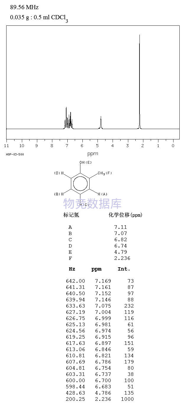 邻甲酚o Cresol95 48 7参数,分子结构式,图谱信息 物竞化学品数据库 专业、全面的化学品基础数据库