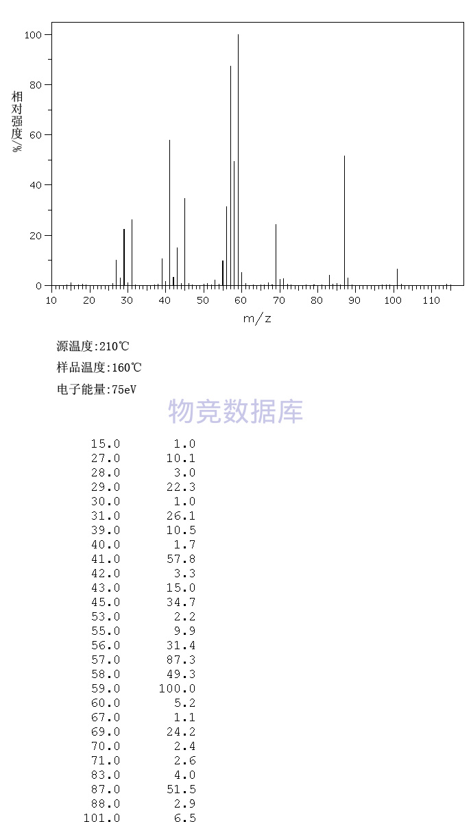 22 二甲基 3 戊醇22 Dimethyl 3 Pentanol3970 62 5参数,分子结构式,图谱信息 物竞化学品数据库