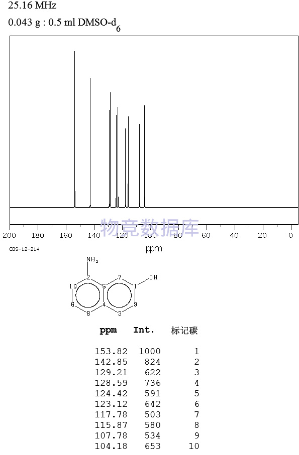 1 氨基 7 萘酚1 Amino 7 Naphthol118 46 7参数,分子结构式,图谱信息 物竞化学品数据库 专业、全面的化学