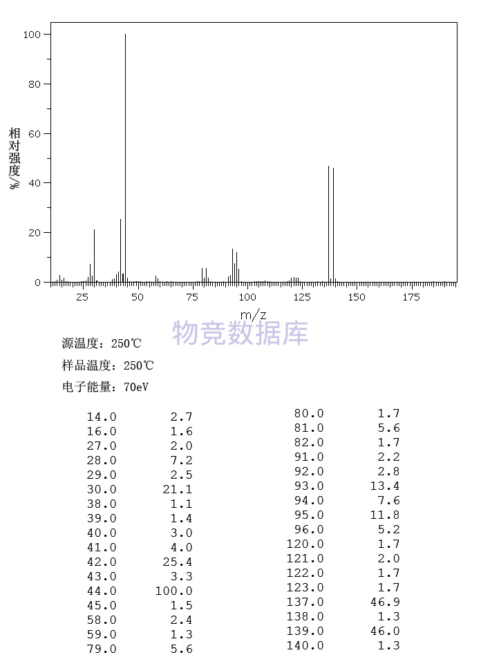 2 溴乙酰胺2 Bromoacetamide683 57 8参数,分子结构式,图谱信息 物竞化学品数据库 专业、全面的化学品基础数据库