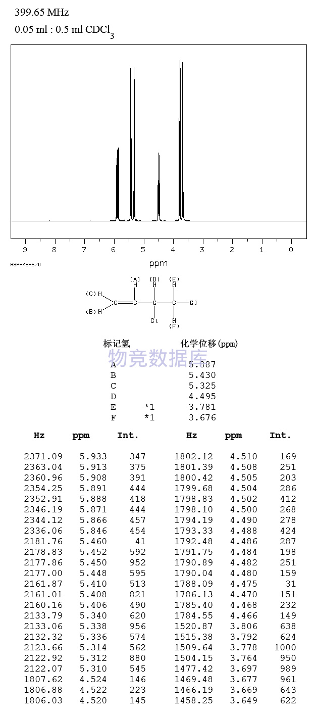 34 二氯 1 丁烯34 Dichloro 1 Butene760 23 6参数,分子结构式,图谱信息 物竞化学品数据库 专业