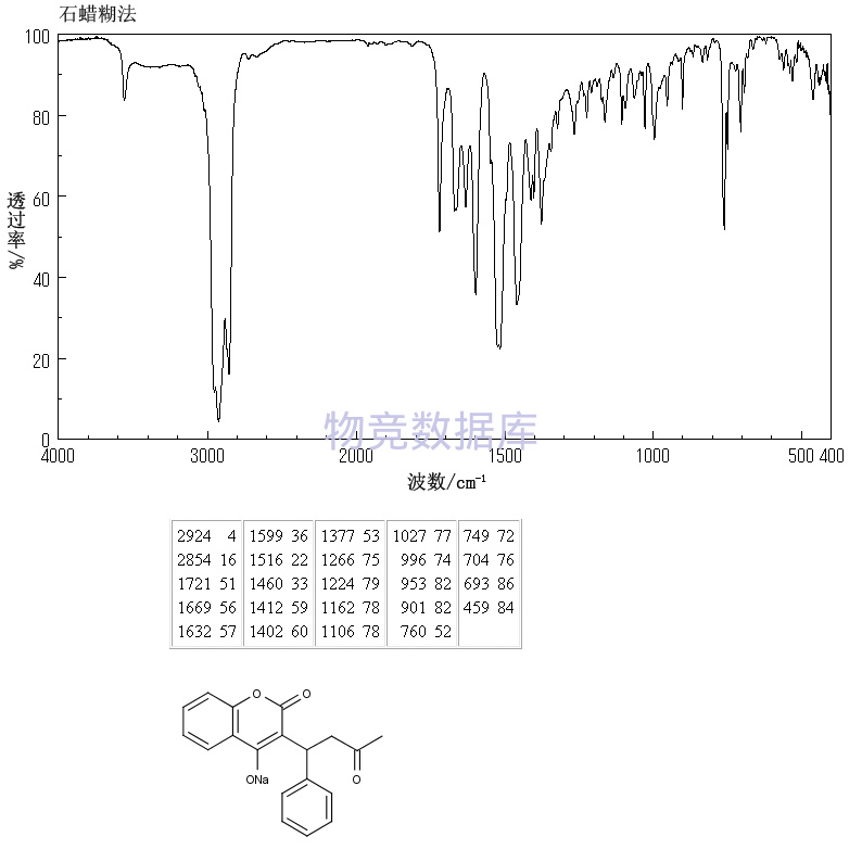 华法令钠盐warfarin Sodium Salt129 06 6参数,分子结构式,图谱信息 物竞化学品数据库 专业、全面的化学品基础数据库