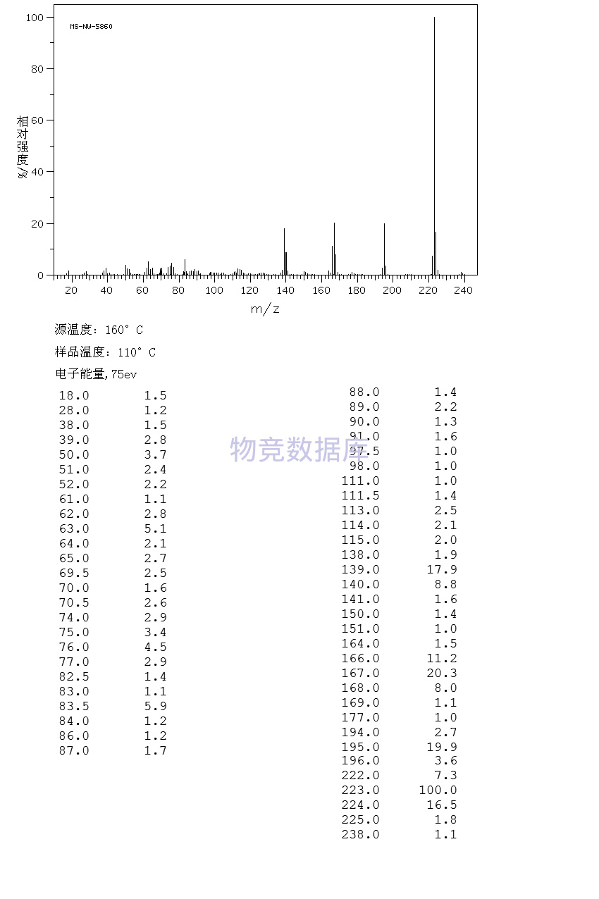 1 氨基蒽醌1 Aminoanthraquinone82 45 1参数,分子结构式,图谱信息 物竞化学品数据库 专业、全面的化学品基础数据库