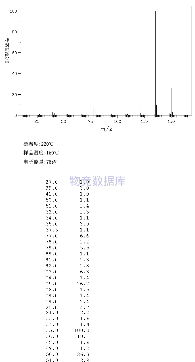 对异丙基苯甲醚p Isopropylanisole4132 48 3参数,分子结构式,图谱信息 物竞化学品数据库 专业、全面的化学品