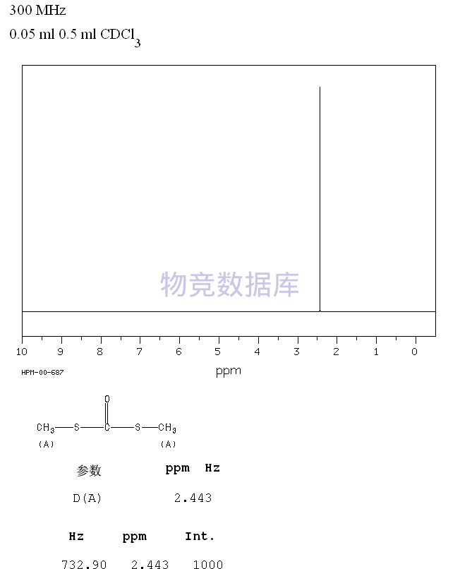 Ss 二硫代碳酸二甲酯ss Dimethyl Dithiocarbonate868 84 8参数,分子结构式,图谱信息 物竞