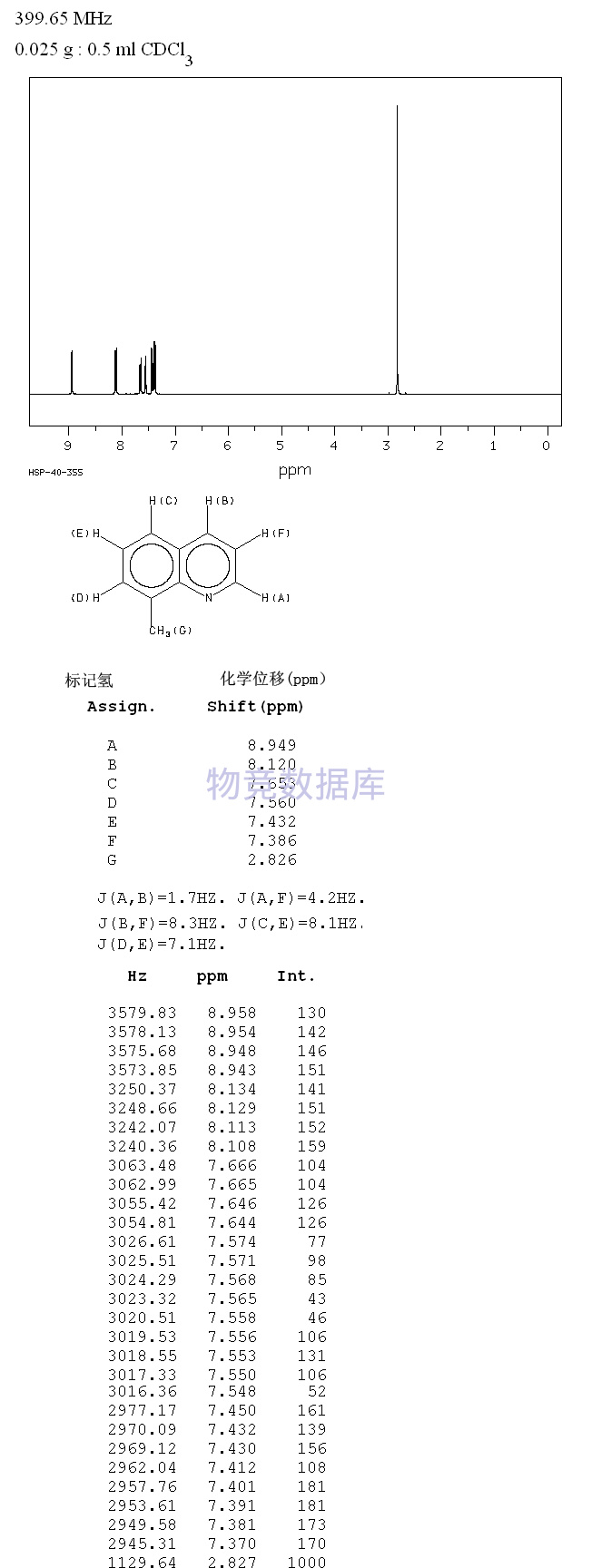 8 甲基喹啉8 Methylquinoline611 32 5参数,分子结构式,图谱信息 物竞化学品数据库 专业、全面的化学品基础数据库
