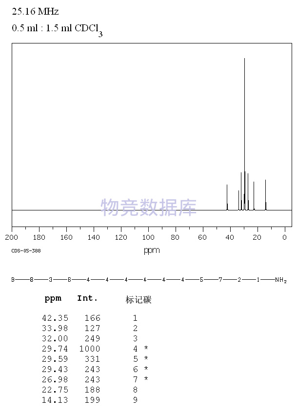 1 十四胺1 Tetradecylamine2016 42 4参数,分子结构式,图谱信息 物竞化学品数据库 专业、全面的化学品基础数据库