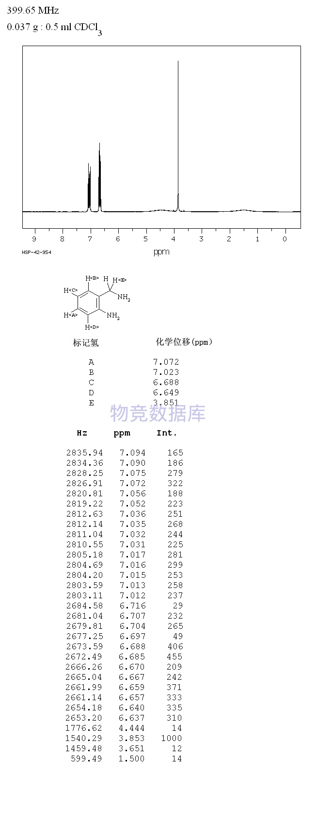 邻氨基苄胺2 Aminobenzylamine4403 69 4参数,分子结构式,图谱信息 物竞化学品数据库 专业、全面的化学品基础数据库