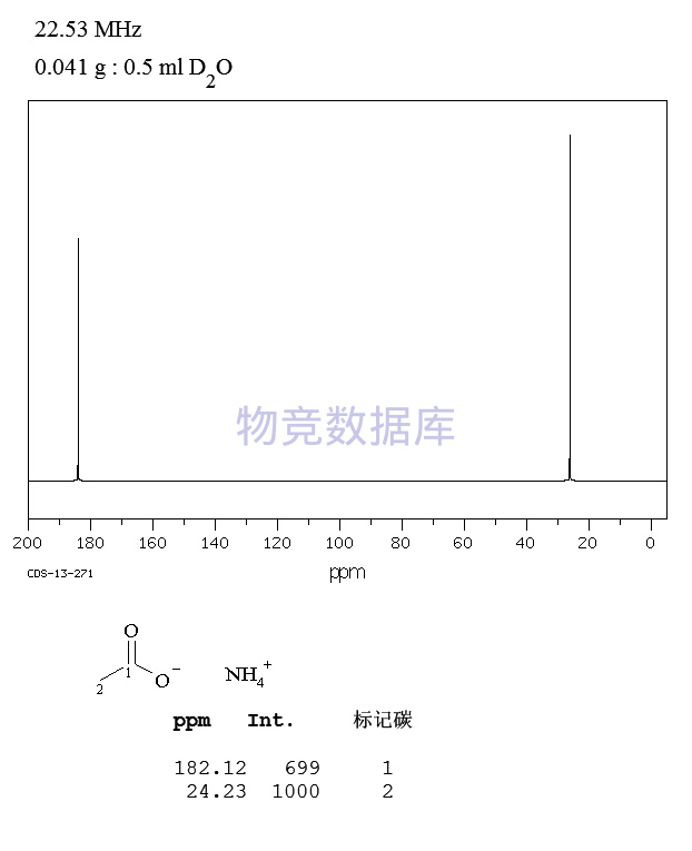 乙酸铵ammonium Acetate631 61 8参数,分子结构式,图谱信息 物竞化学品数据库 专业、全面的化学品基础数据库