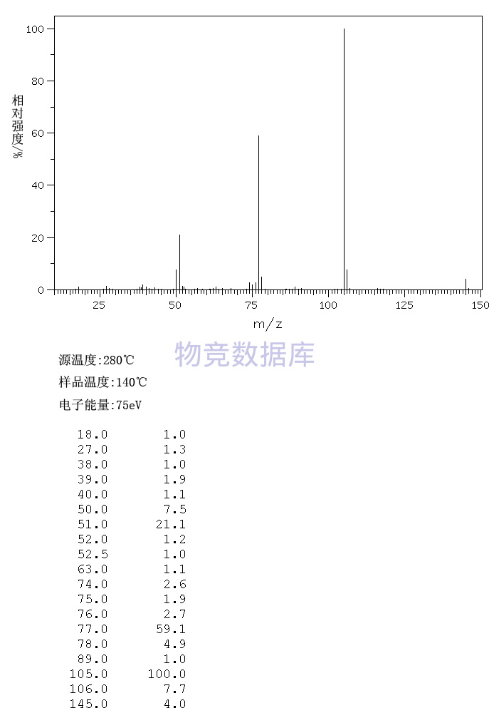 苯酰乙腈benzoylacetonitrile614 16 4参数,分子结构式,图谱信息 物竞化学品数据库 专业、全面的化学品基础数据库