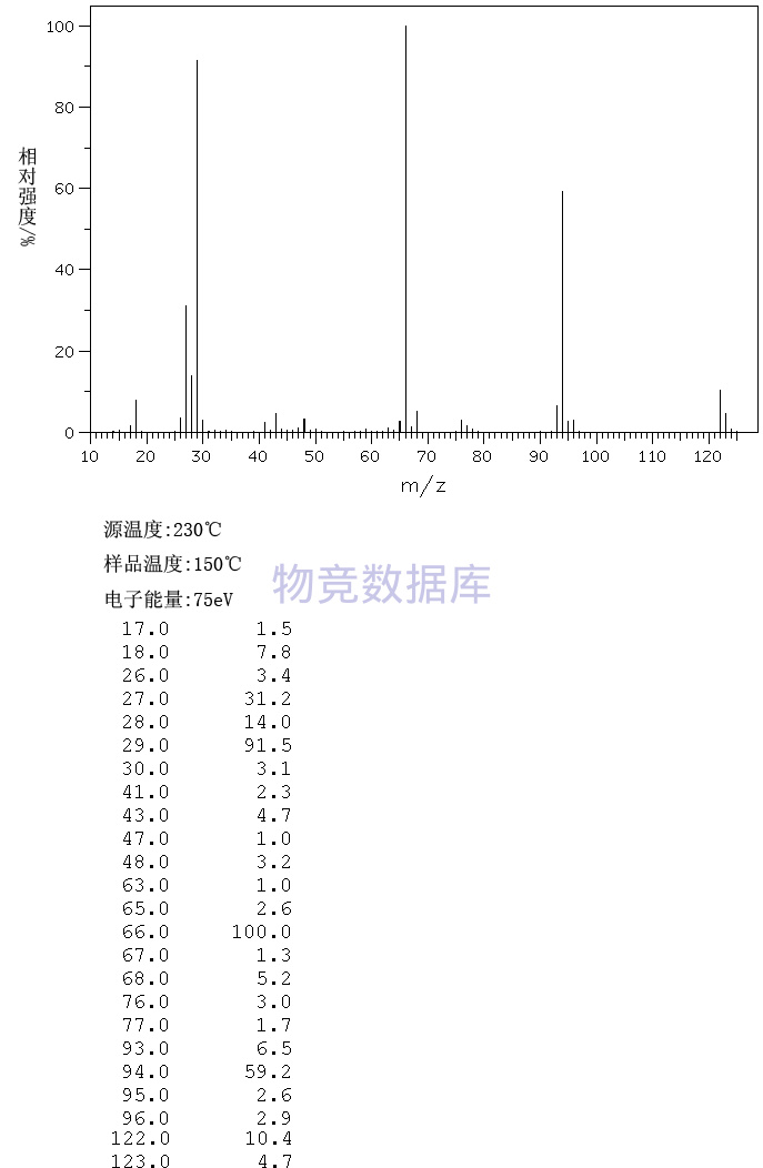 二乙基砜diethyl Sulfone597 35 3参数,分子结构式,图谱信息 物竞化学品数据库 专业、全面的化学品基础数据库