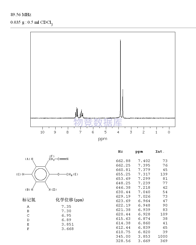 2 甲氧基苯乙腈2 Methoxyphenylacetonitrile7035 03 2参数,分子结构式,图谱信息 物竞化学品