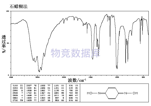 对苯醌二肟p Benzoquinone Dioxime105 11 3参数,分子结构式,图谱信息 物竞化学品数据库 专业、全面的化学