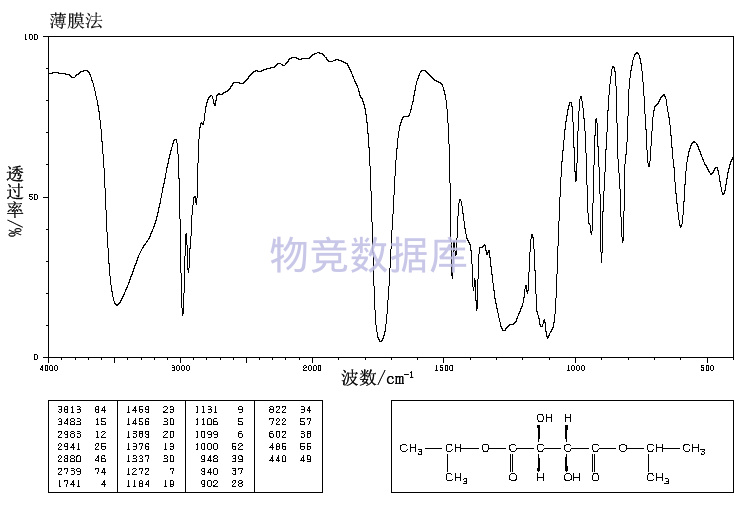 二异丙酯 L 酒石酸 Diisopropyl L Tartrate2217 15 4参数,分子结构式,图谱信息 物竞化学品数据