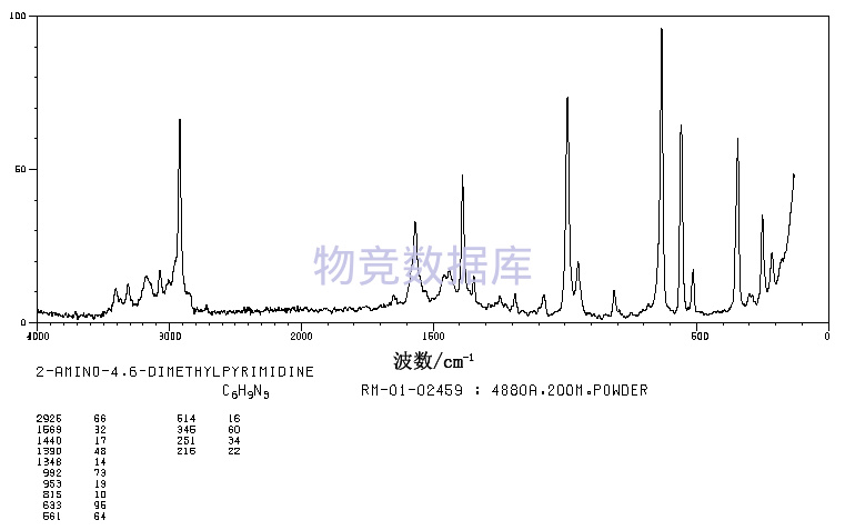 2 氨基 46 二甲基嘧啶2 Amino 46 Dimethylpyrimidine767 15 7参数,分子结构式,图谱信息