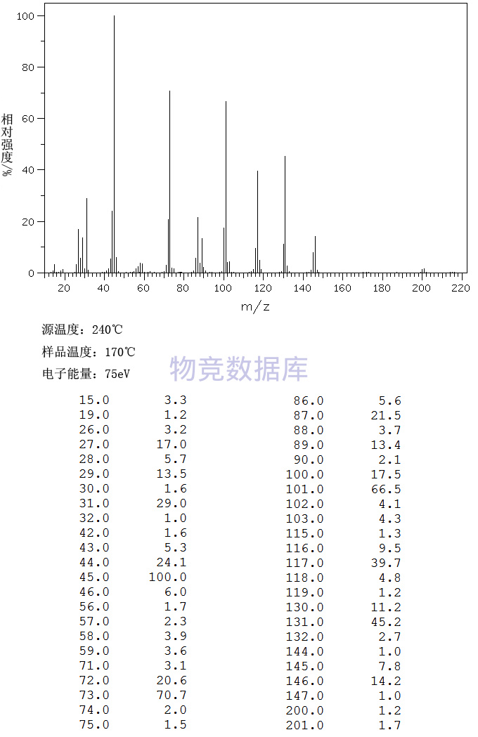 硼酸三乙酯triethyl Borate150 46 9参数,分子结构式,图谱信息 物竞化学品数据库 专业、全面的化学品基础数据库