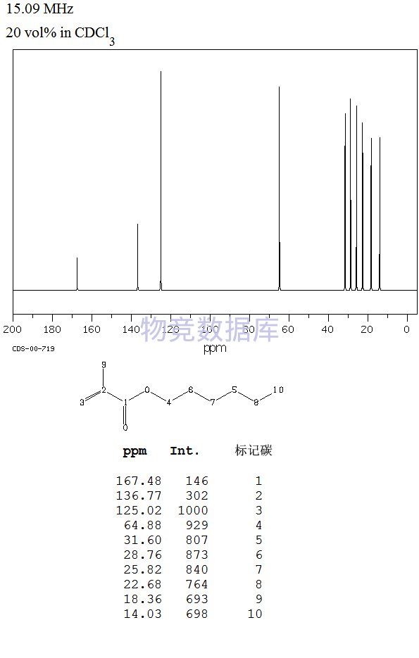 甲基丙烯酸己酯hexyl Methacrylate142 09 6参数,分子结构式,图谱信息 物竞化学品数据库 专业、全面的化学品基础数据库