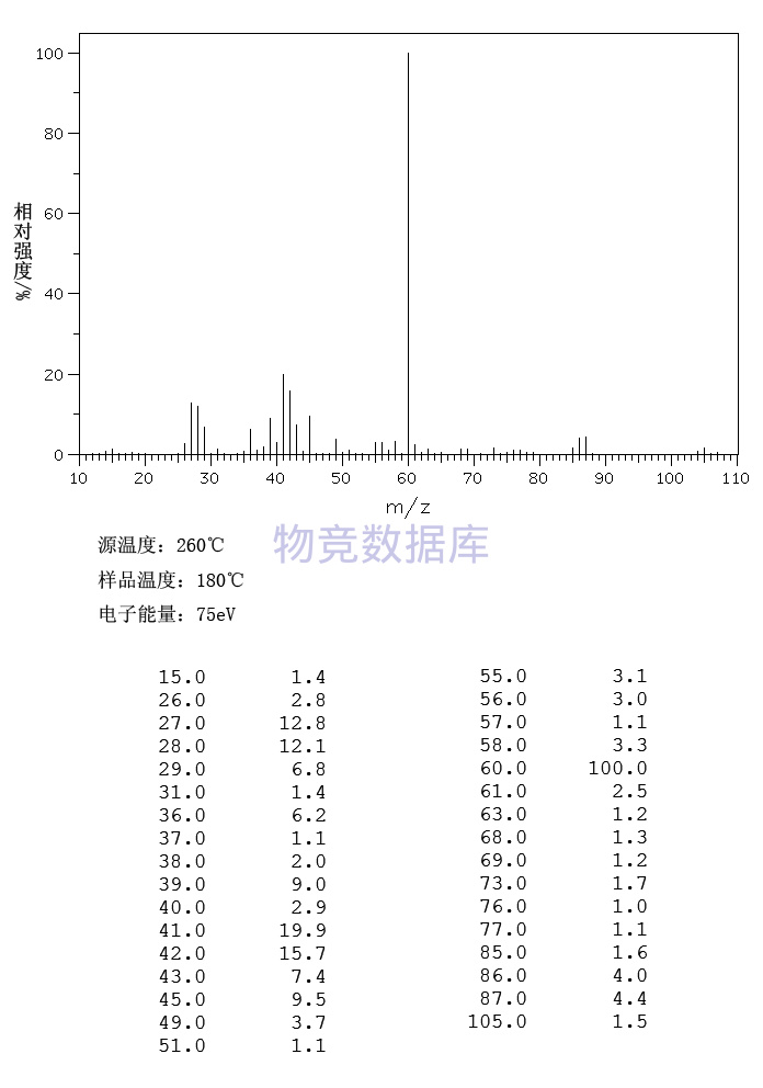 4 氯丁酸4 Chlorobutyric Acid627 00 9参数,分子结构式,图谱信息 物竞化学品数据库 专业、全面的化学品基础数据库