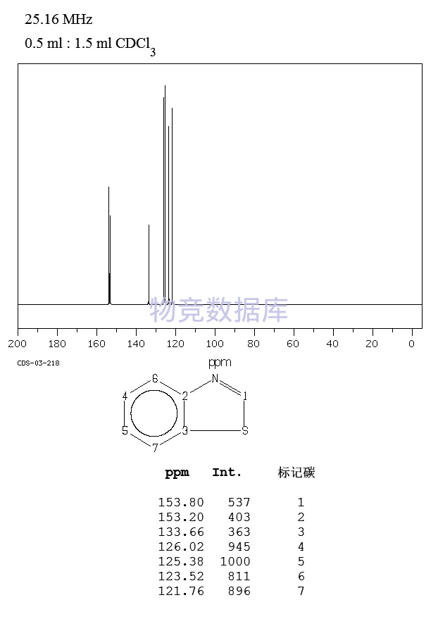 苯并噻唑benzothiazole95 16 9参数,分子结构式,图谱信息 物竞化学品数据库 专业、全面的化学品基础数据库