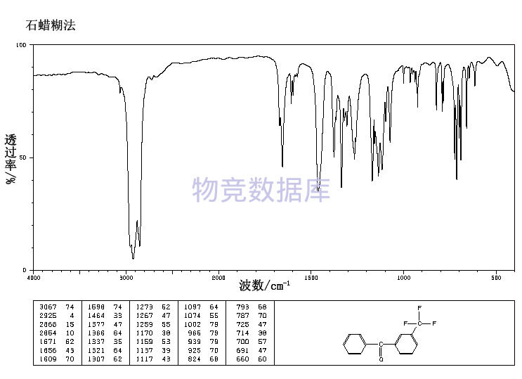 3 三氟甲基苯甲酮3 Trifluoromethylbenzophenone728 81 4参数,分子结构式,图谱信息 物竞