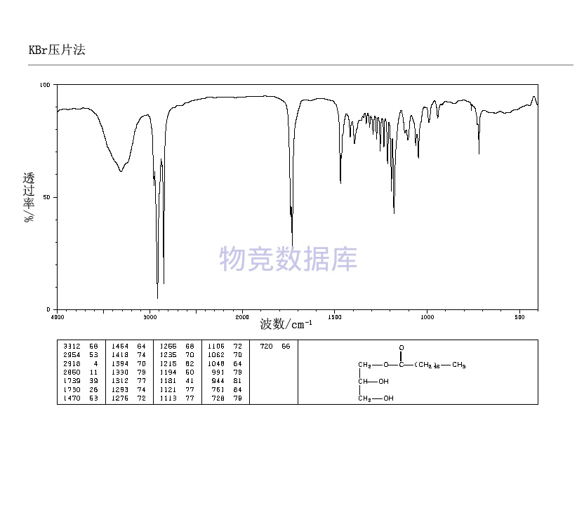 单硬脂酸甘油酯monostearin123 94 4参数,分子结构式,图谱信息 物竞化学品数据库 专业、全面的化学品基础数据库