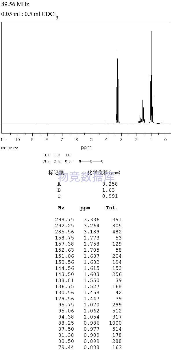 异氰酸丙酯propyl Isocyanate110 78 1参数,分子结构式,图谱信息 物竞化学品数据库 专业、全面的化学品基础数据库