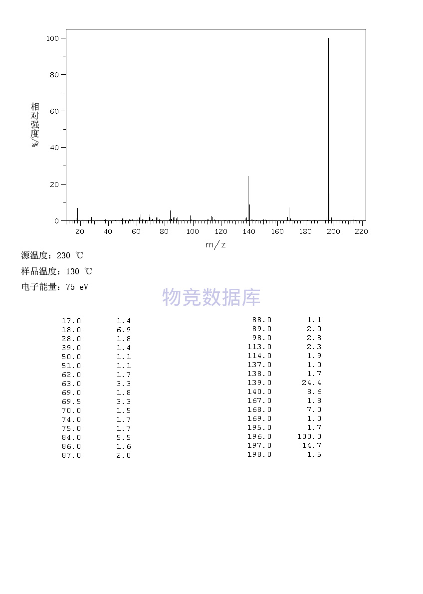 2 羟基 9 芴酮2 Hydroxy 9 Fluorenone6949 73 1参数,分子结构式,图谱信息 物竞化学品数据库 专业