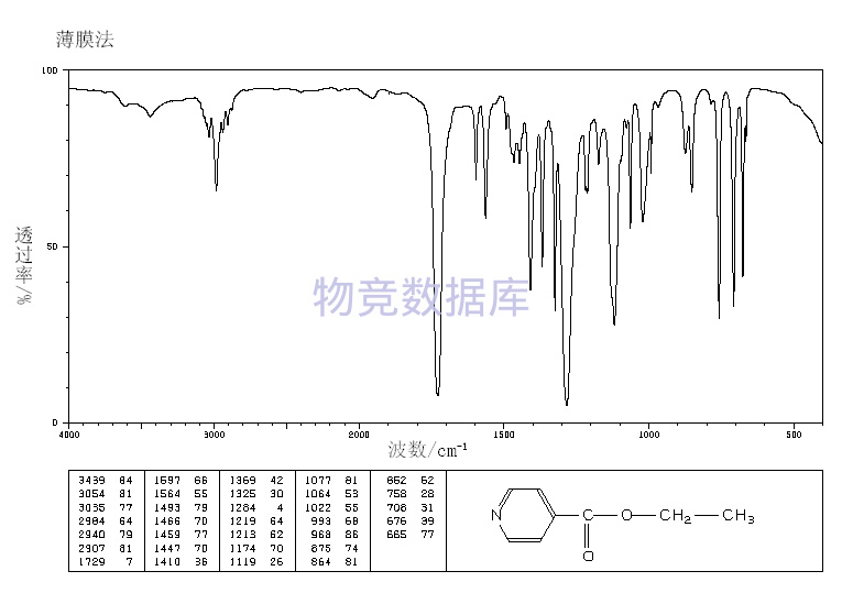 异烟酸乙酯ethyl Isonicotinate1570 45 2参数,分子结构式,图谱信息 物竞化学品数据库 专业、全面的化学品基础数据库