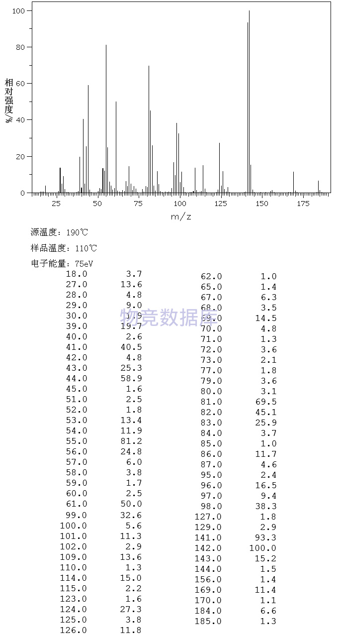 烯丙基异丙基乙酸脲apronalide528 92 7参数,分子结构式,图谱信息 物竞化学品数据库 专业、全面的化学品基础数据库