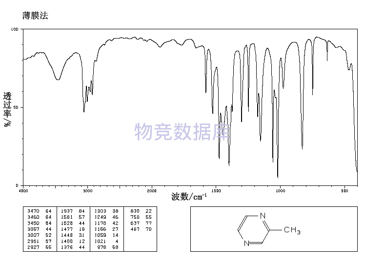 2 甲基吡嗪2 Methylpyrazine109 08 0参数,分子结构式,图谱信息 物竞化学品数据库 专业、全面的化学品基础数据库