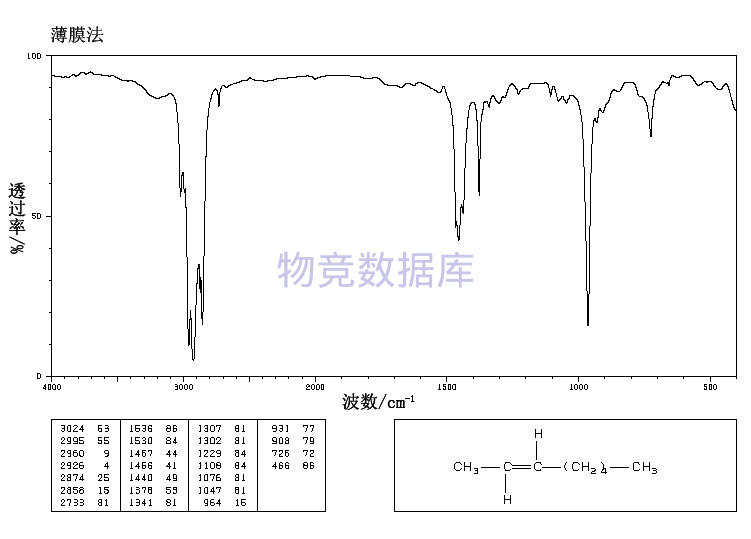 反 2 辛烯trans 2 Octene13389 42 9参数,分子结构式,图谱信息 物竞化学品数据库 专业、全面的化学品基础数据库