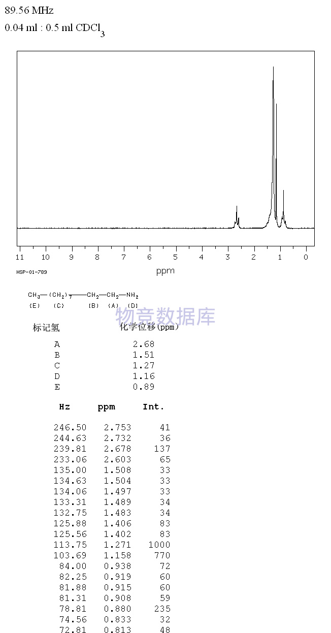 正癸胺n Decylamine2016 57 1参数,分子结构式,图谱信息 物竞化学品数据库 专业、全面的化学品基础数据库
