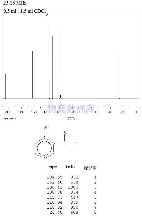 邻羟基苯乙酮o Hydroxyacetophenone118 93 4参数,分子结构式,图谱信息 物竞化学品数据库 专业、全面的化学