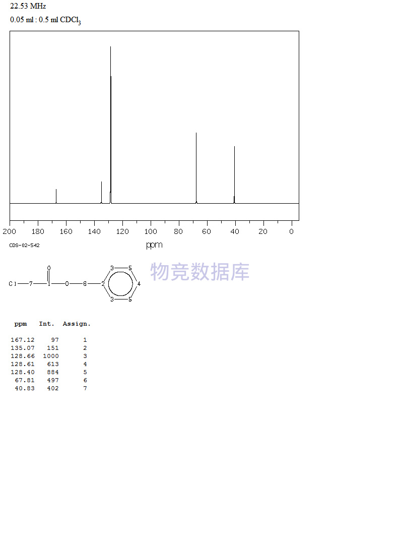 氯乙酸苄酯benzyl Chloroacetate140 18 1参数,分子结构式,图谱信息 物竞化学品数据库 专业、全面的化学品基础数据库
