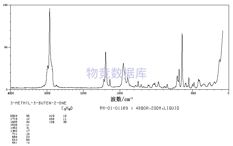 3 甲基 3 丁烯 2 酮3 Methyl 3 Buten 2 One814 78 8参数,分子结构式,图谱信息 物竞化学品数据库