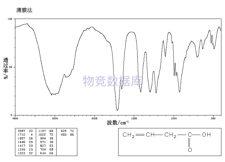 3 丁烯酸3 Butenoic Acid625 38 7参数,分子结构式,图谱信息 物竞化学品数据库 专业、全面的化学品基础数据库