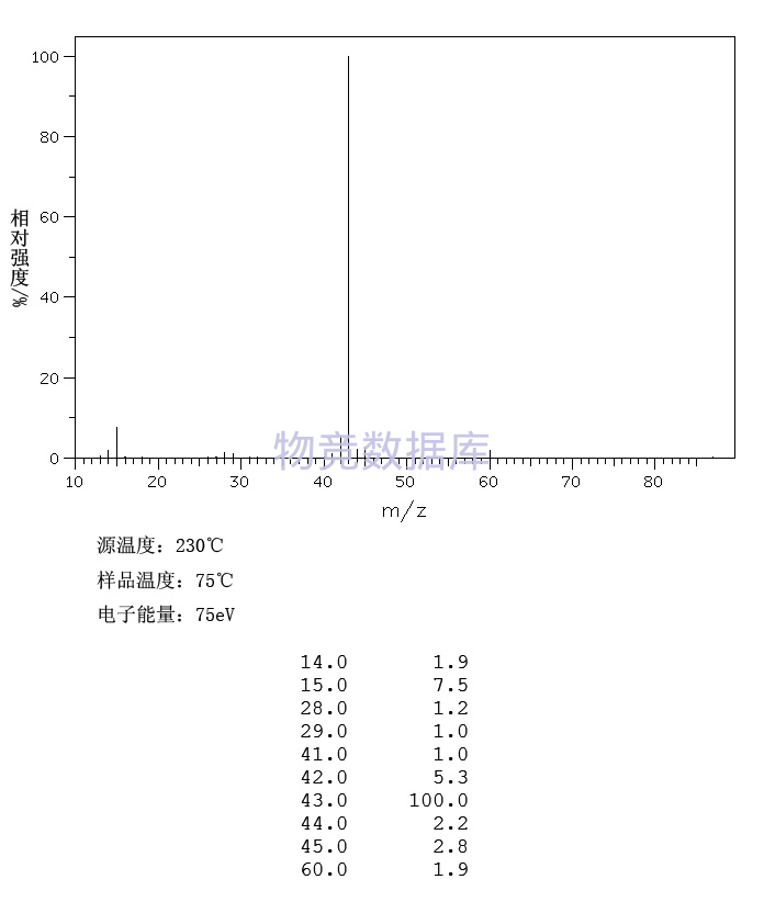 醋酸酐acetic Anhydride108 24 7参数,分子结构式,图谱信息 物竞化学品数据库 专业、全面的化学品基础数据库