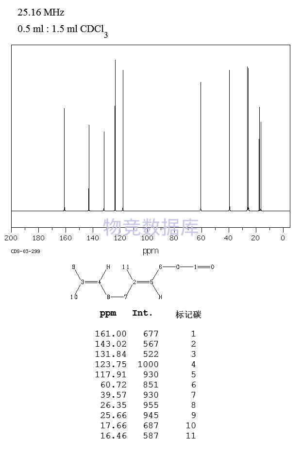 甲酸香叶酯geranyl Formate105 86 2参数,分子结构式,图谱信息 物竞化学品数据库 专业、全面的化学品基础数据库