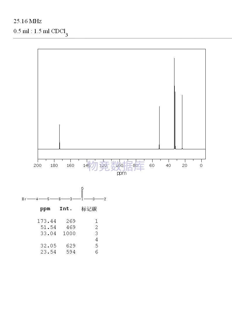 5 溴戊酸甲酯methyl 5 Bromovalerate5454 83 1参数,分子结构式,图谱信息 物竞化学品数据库 专业、全面