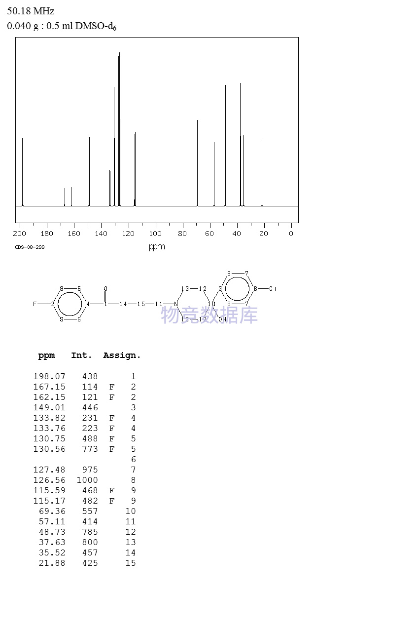 氟哌啶醇haloperidol52 86 8参数,分子结构式,图谱信息 物竞化学品数据库 专业、全面的化学品基础数据库