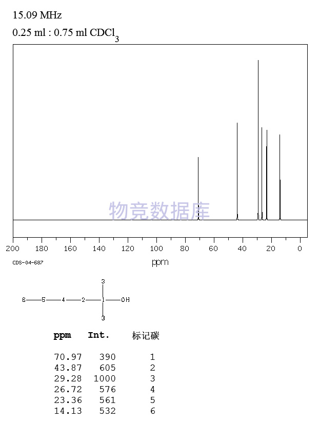 2 甲基 2 己醇2 Methyl 2 Hexanol625 23 0参数,分子结构式,图谱信息 物竞化学品数据库 专业、全面的化学