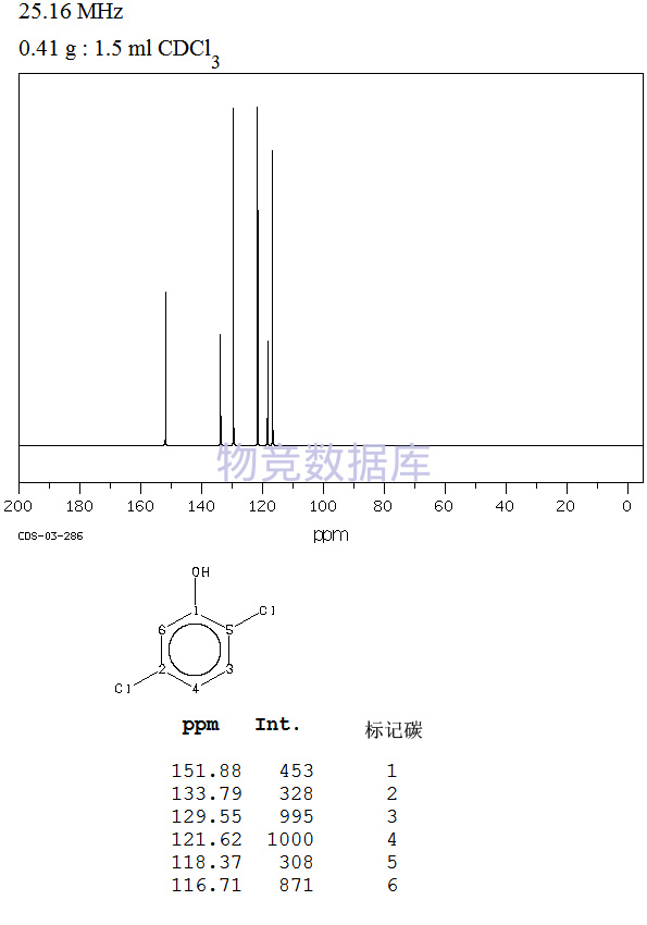 25 二氯苯酚25 Dichlorophenol583 78 8参数,分子结构式,图谱信息 物竞化学品数据库 专业、全面的化学品