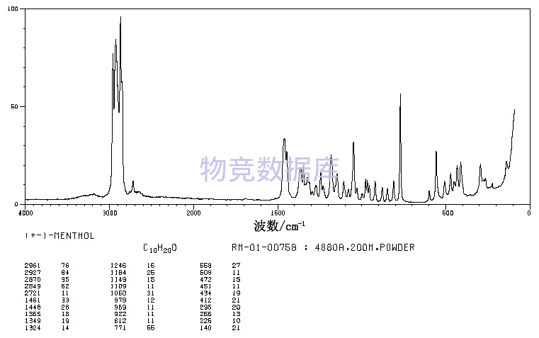 Dl 薄荷脑dl Menthol89 78 1参数,分子结构式,图谱信息 物竞化学品数据库 专业、全面的化学品基础数据库