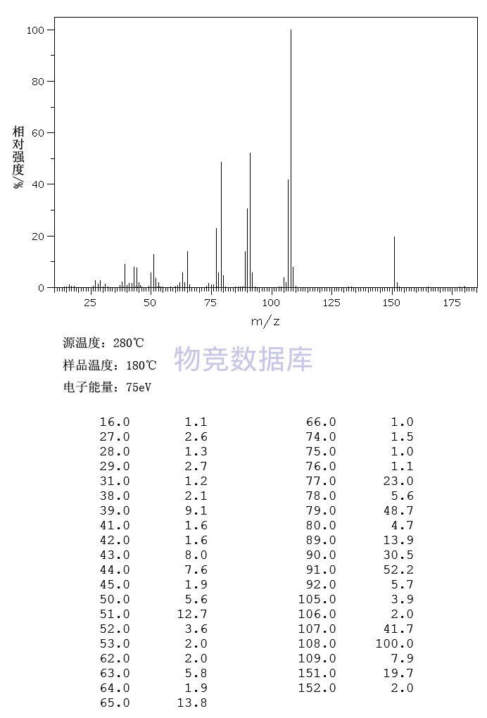 氨基甲酸苄酯benzyl Carbamate621 84 1参数,分子结构式,图谱信息 物竞化学品数据库 专业、全面的化学品基础数据库